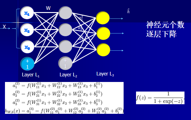 使用MLP和CNN实现MNIST手写数字识别_mlp softmax mnist-CSDN博客