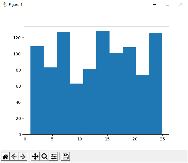 Python数据挖掘：绘制直方图，设置上下限和步长，绘制子图_直方统计图步长-CSDN博客