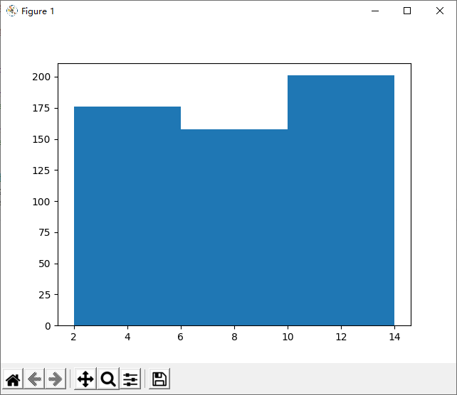 Python数据挖掘：绘制直方图，设置上下限和步长，绘制子图_直方统计图步长-CSDN博客