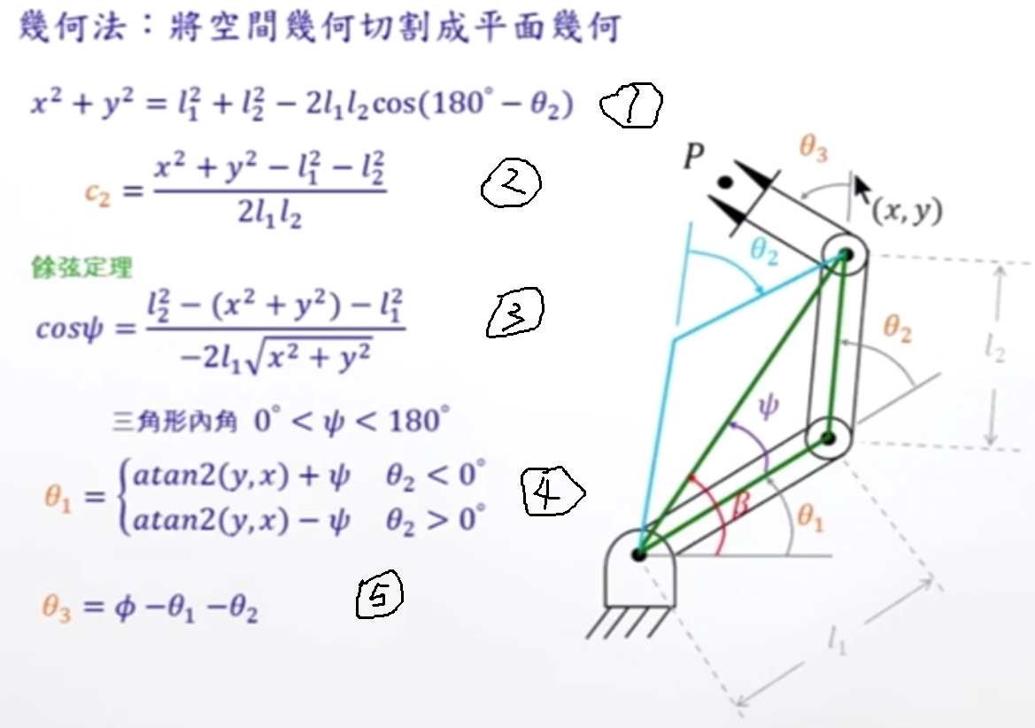 逆运动学：RRR型 2D 三轴机械臂的IK求解 | 机械臂运动学笔记（二）_三轴机械臂正逆解-CSDN博客