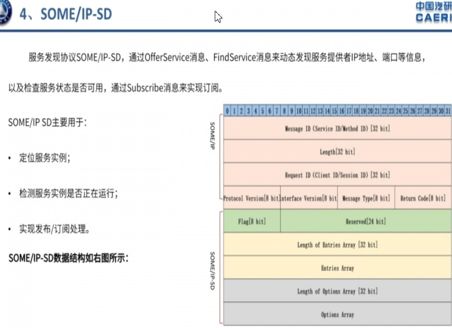 车载以太网SOME/IP概述_rpc someip-CSDN博客