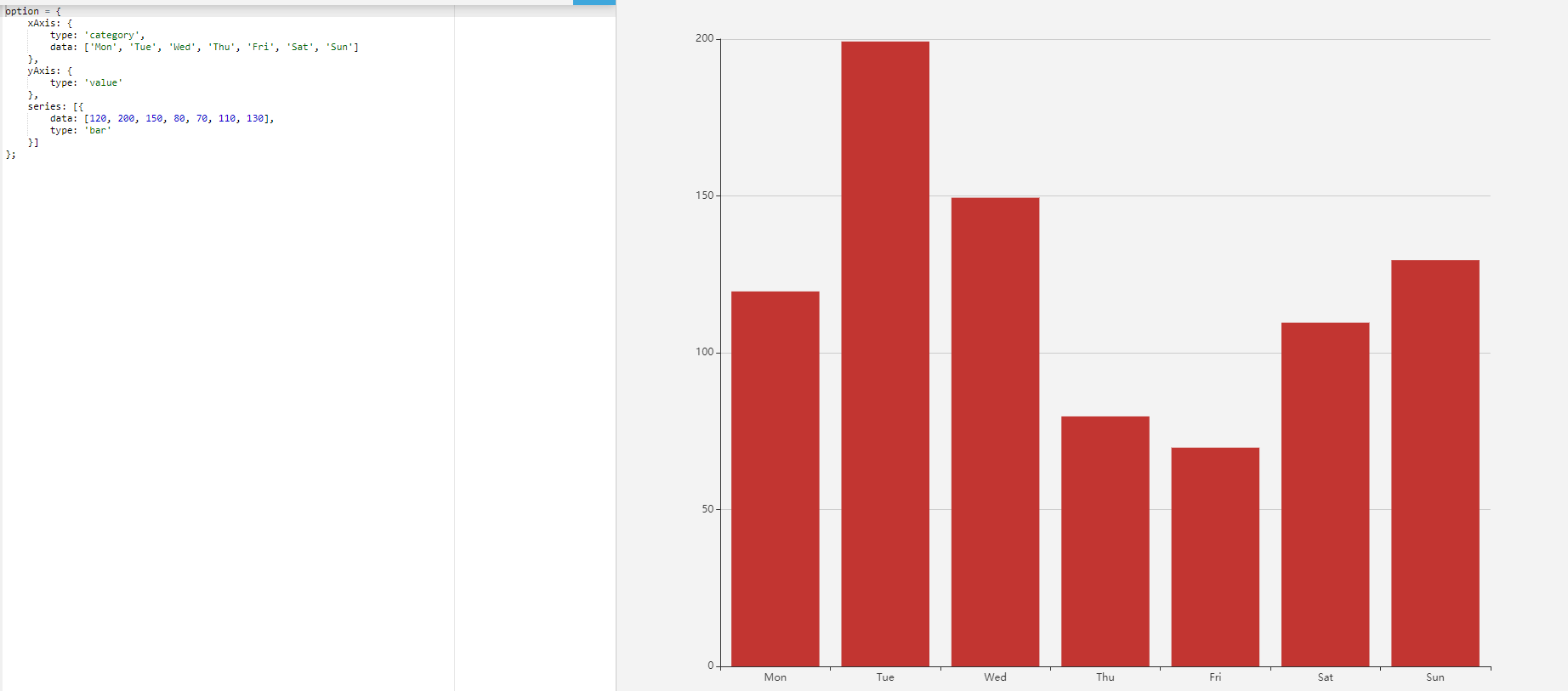 Echarts x轴数据第一个值与坐标轴原点重合_echart x轴与y轴起点重叠了-CSDN博客