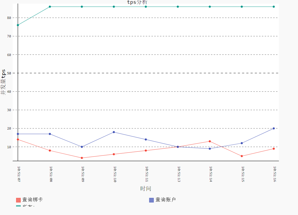 Real-time log analysis of Ngxtop-Nginx - Programmer Sought