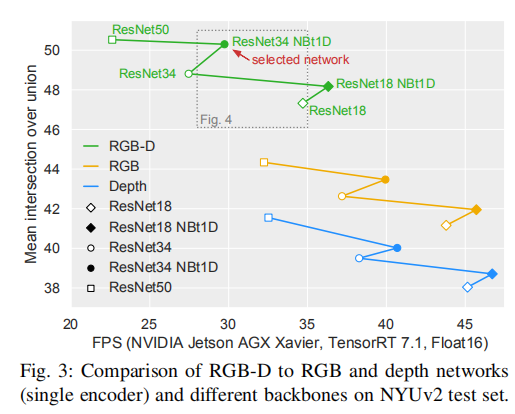 【论文阅读】——RGBD分割也能实时？Efficient RGB-D Semantic Segmentation for Indoor Scene Analysis_esanet:-CSDN博客