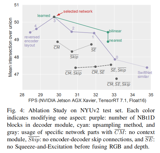 【论文阅读】——RGBD分割也能实时？Efficient RGB-D Semantic Segmentation for Indoor Scene Analysis_esanet:-CSDN博客