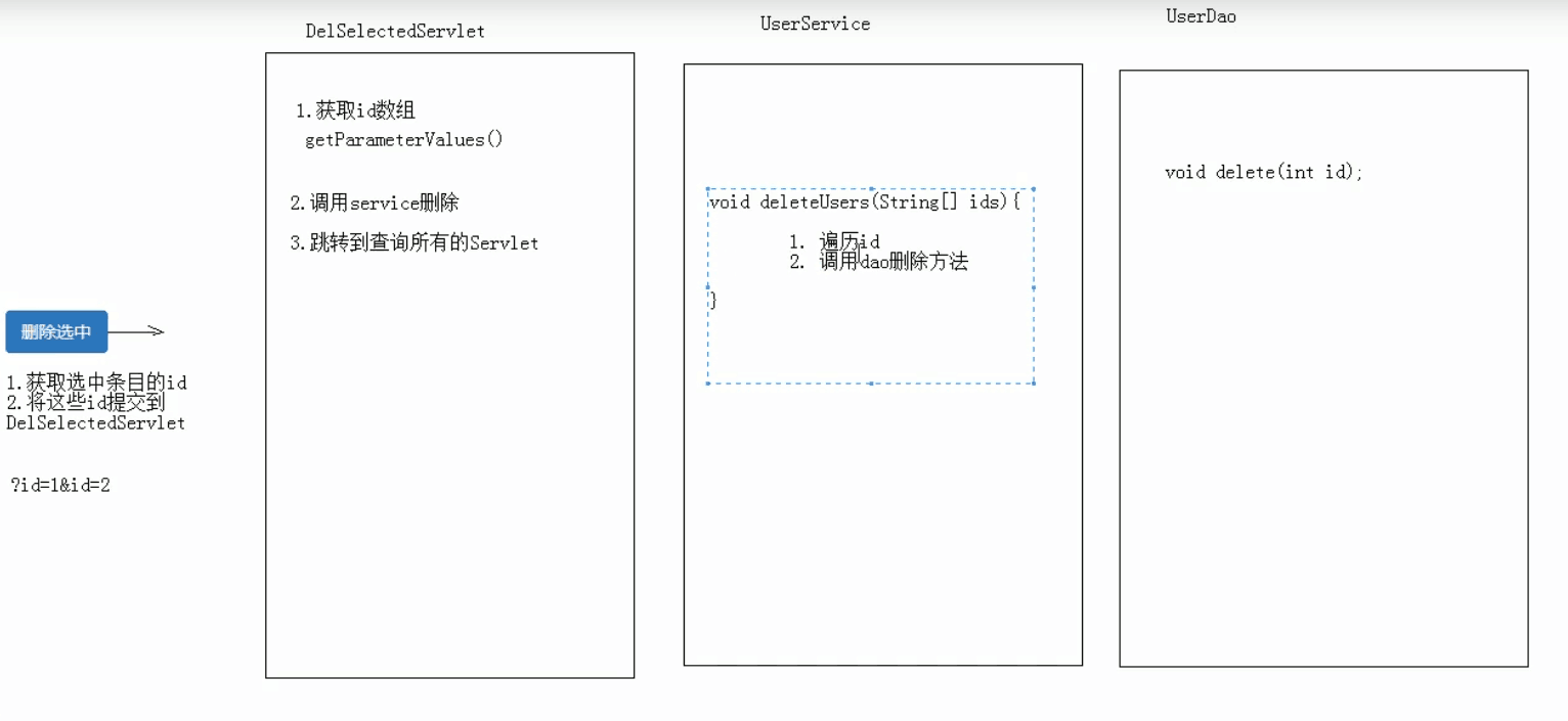 JavaWeb CRUD操作练习_javacrud练习项目-CSDN博客