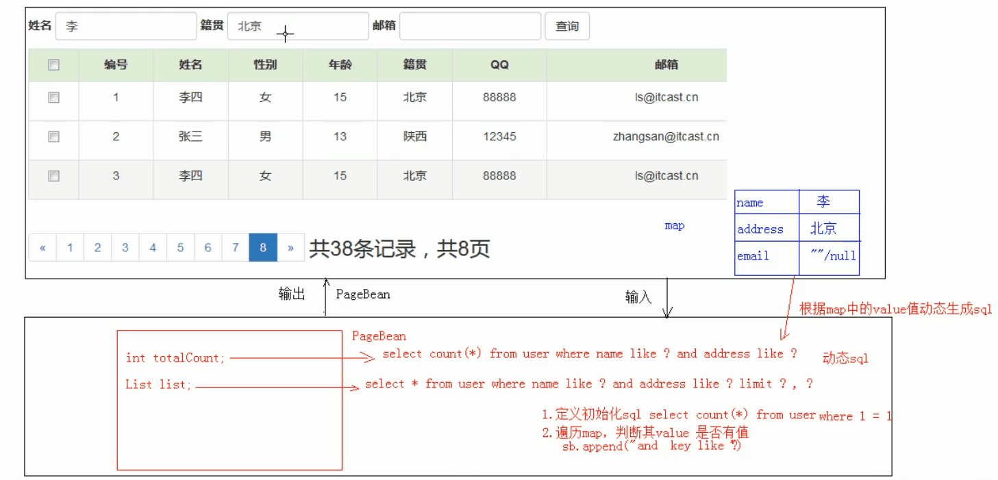 Javaweb Crud操作练习javacrud练习项目 Csdn博客 