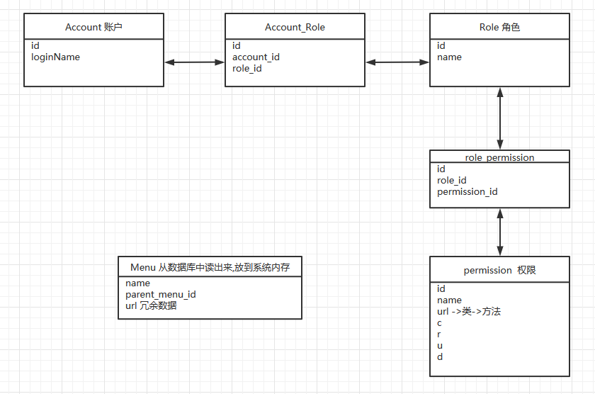 OA系统_emobile6安卓下载oa-CSDN博客