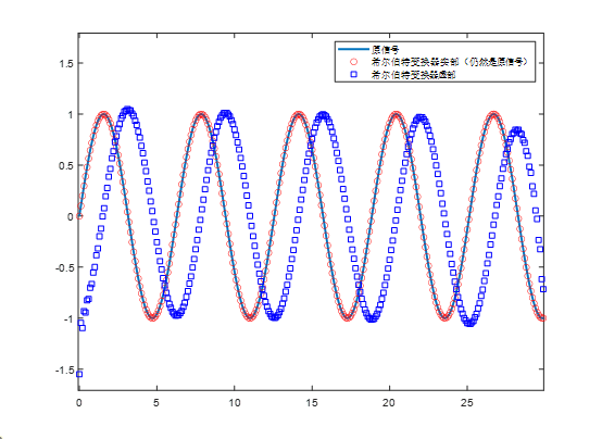 MATLAB通信系统仿真（一）模拟调制与解调_基于matlab的ssb调制与解调仿真-CSDN博客