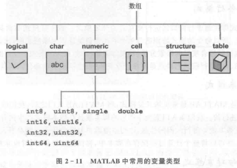 《MATLAB数学建模方法与实践（第3版）》第2章学习笔记_cleve b. moler的三本书 matlab & simulink-CSDN博客