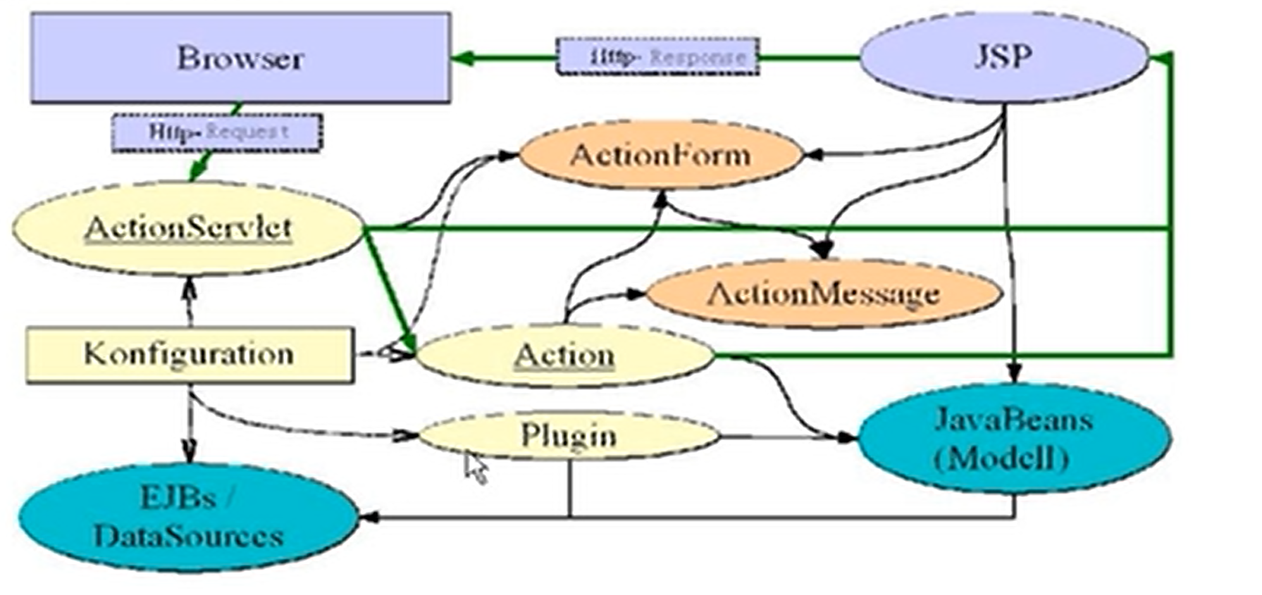 Struts框架实战精讲 struts1（3）- 动态验证框架、计算器作业_struts1实战-CSDN博客