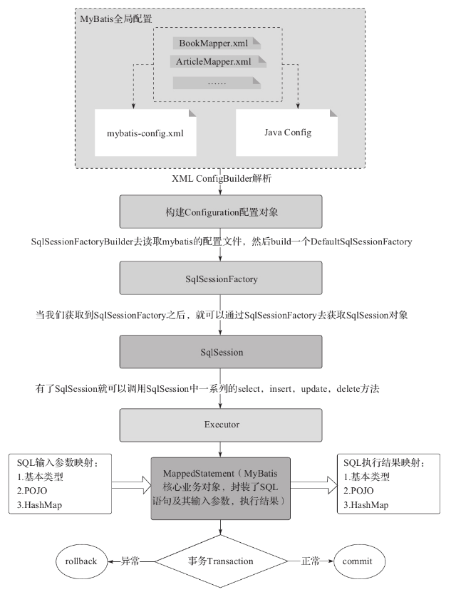 一些java，spring boot图解_javaboot模型图-CSDN博客