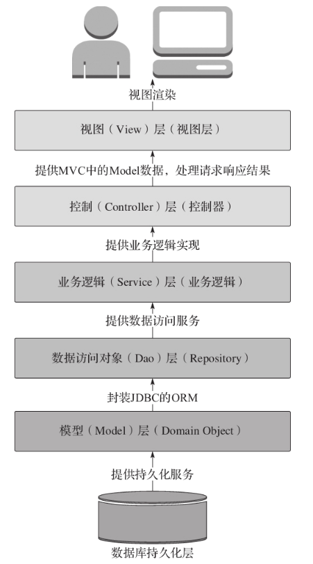 一些java，spring boot图解_javaboot模型图-CSDN博客
