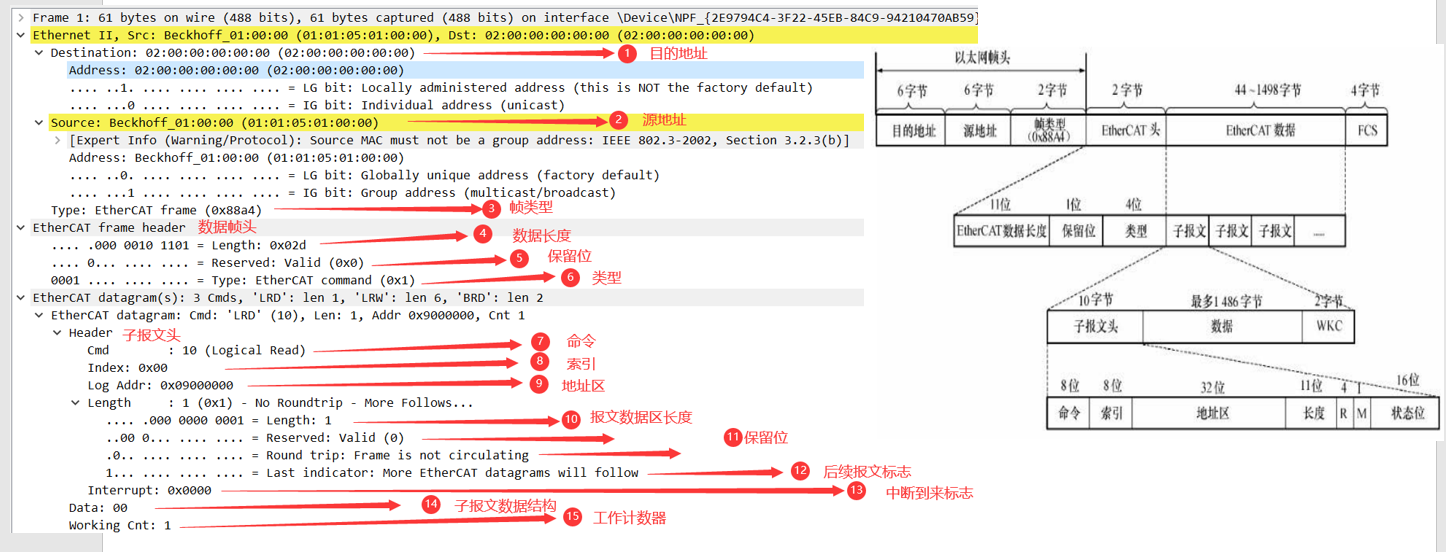 Ethercat理论学习笔记【一】 数据帧结构ethercat数据帧详解孔晨星的博客 Csdn博客 