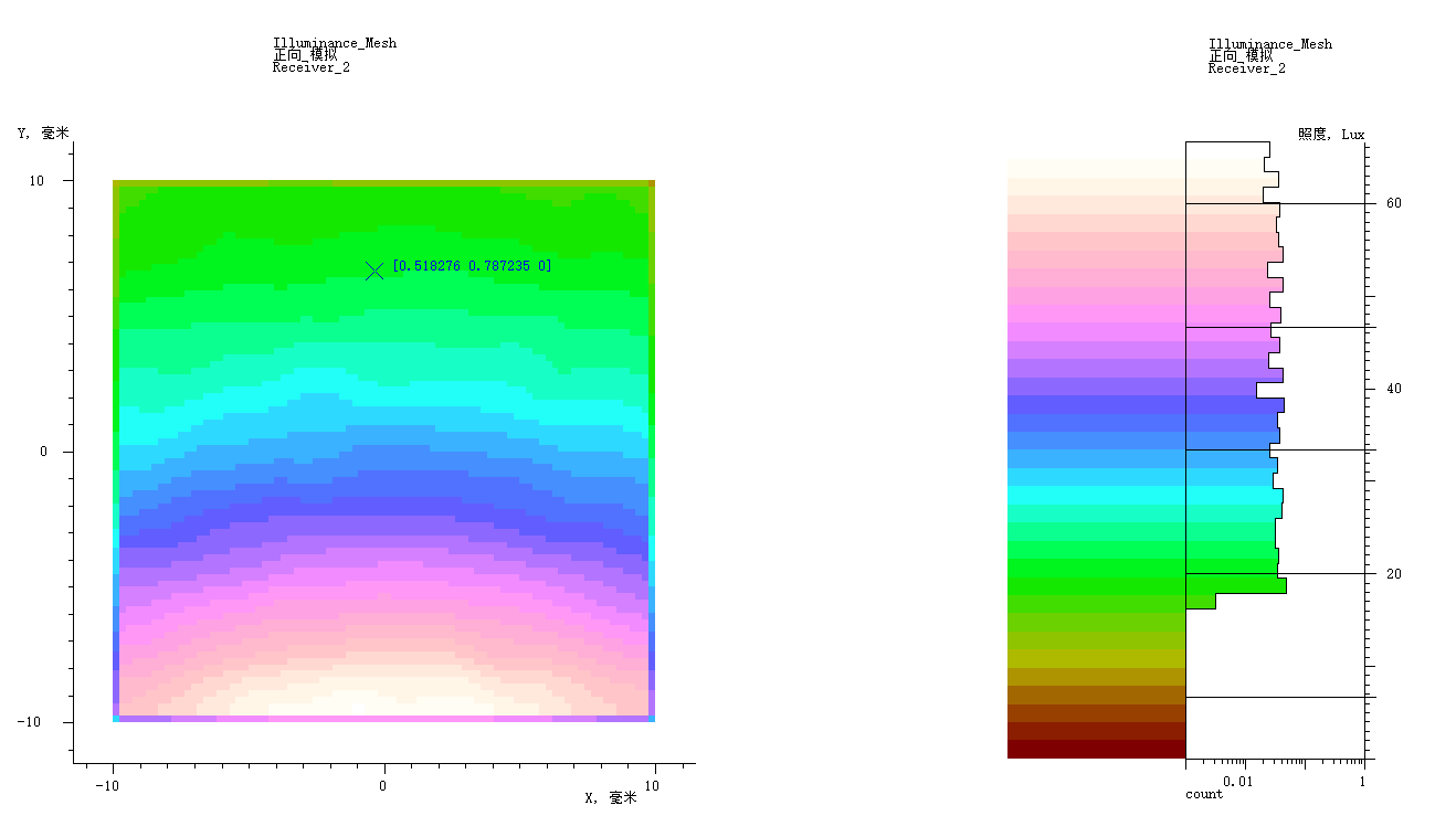 【学习体会】Lighttools8.4.0：设置虚拟相机+仿真结果3D显示_lighttools相机光源-CSDN博客