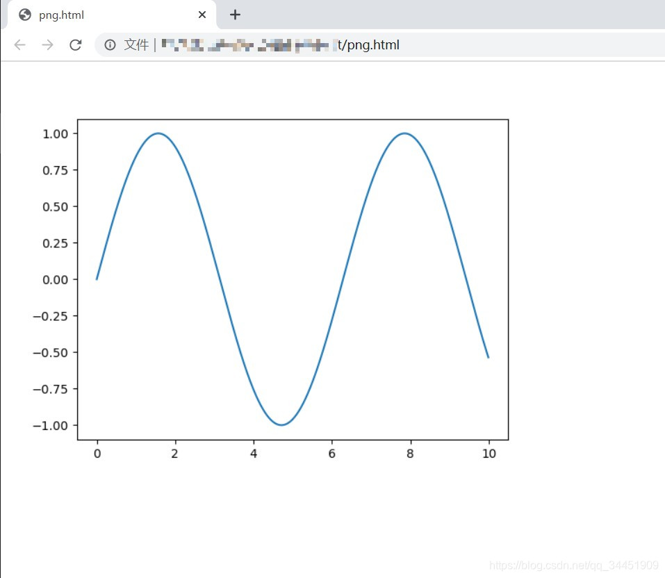 Python 把matplotlib绘制的图片显示到html中matplotlib输出图形到html Csdn博客