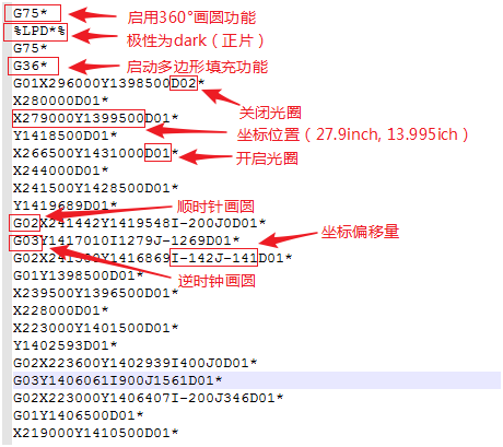 PCB Gerber和钻孔文件的具体含义解读-CSDN博客
