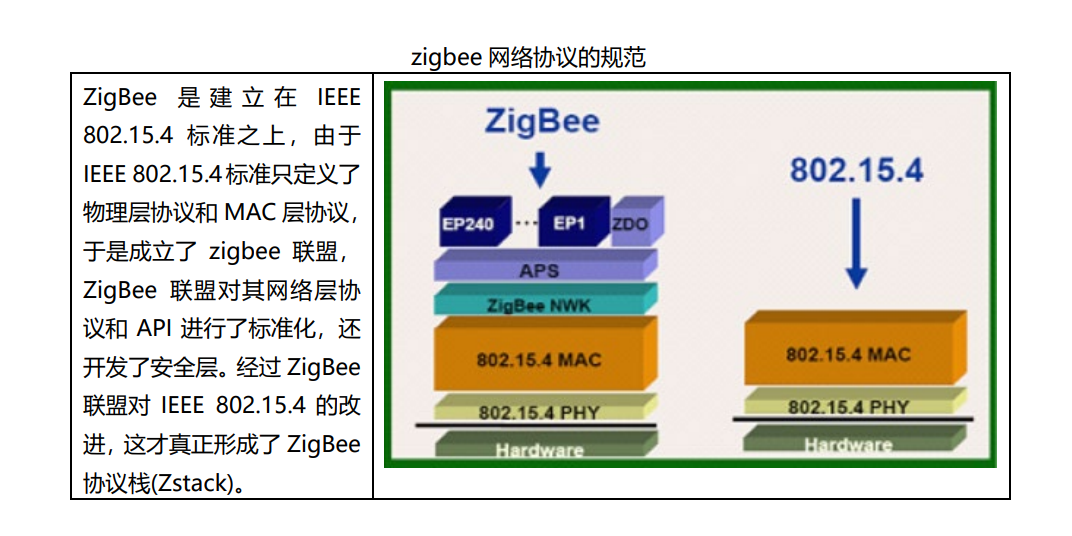 zigbee芯片方案和模组选型_zigbee芯片选型-CSDN博客