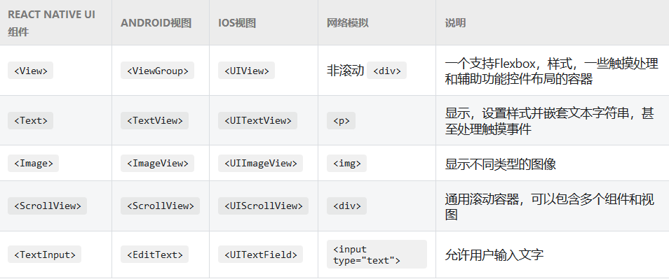 React-Native学习: 样式与单位_react native 格式-CSDN博客