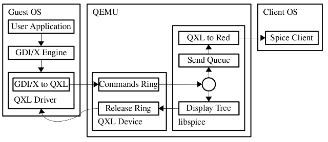 SPICE（二）_qxl渲染-CSDN博客
