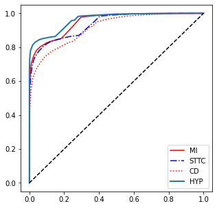 PTB-XL心电信号处理-CSDN博客