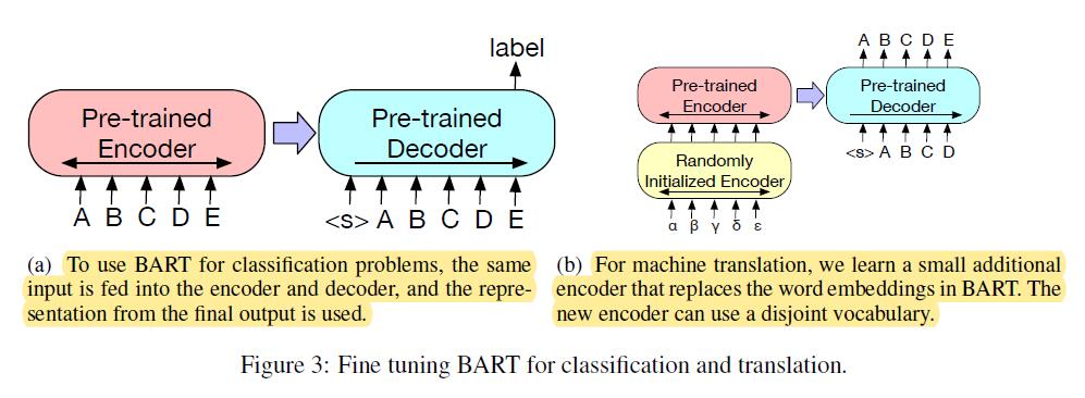 预训练模型专题_Bart_论文学习笔记-CSDN博客