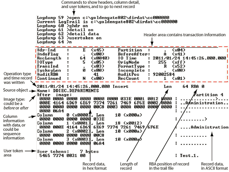 ogg的 logdump基本使用指南_ogg logdump-CSDN博客