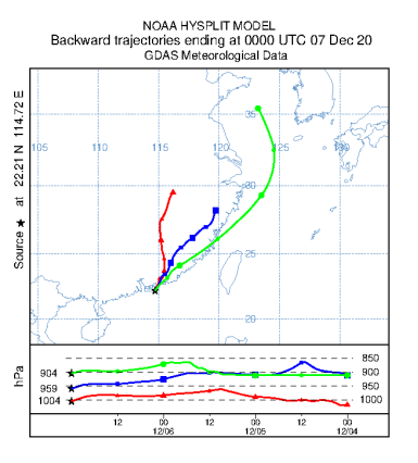 HYSPLIT简明教程-CSDN博客