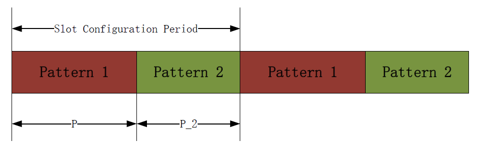 Slot配置-1_nr tdd dl-ul pattern-CSDN博客