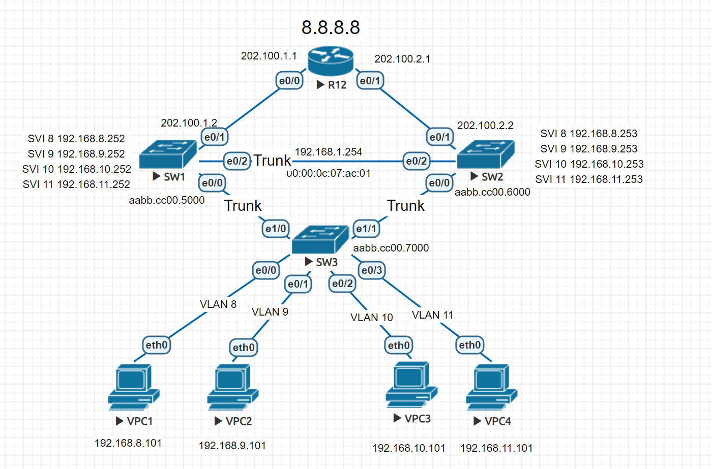 VRRP技术原理_vrrp的检测时间-CSDN博客