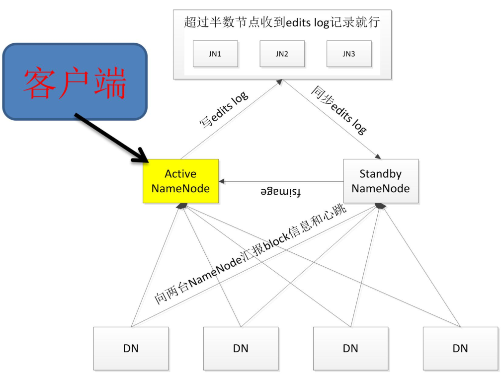 Hadoop-HDFS（十一） Hadoop NameNode HA 高可用-CSDN博客
