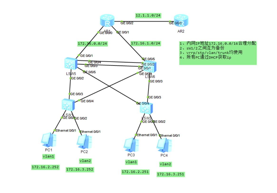 华为ensp vrrp/stp/vlan/trunk 的练习实验_enspstp练习-CSDN博客