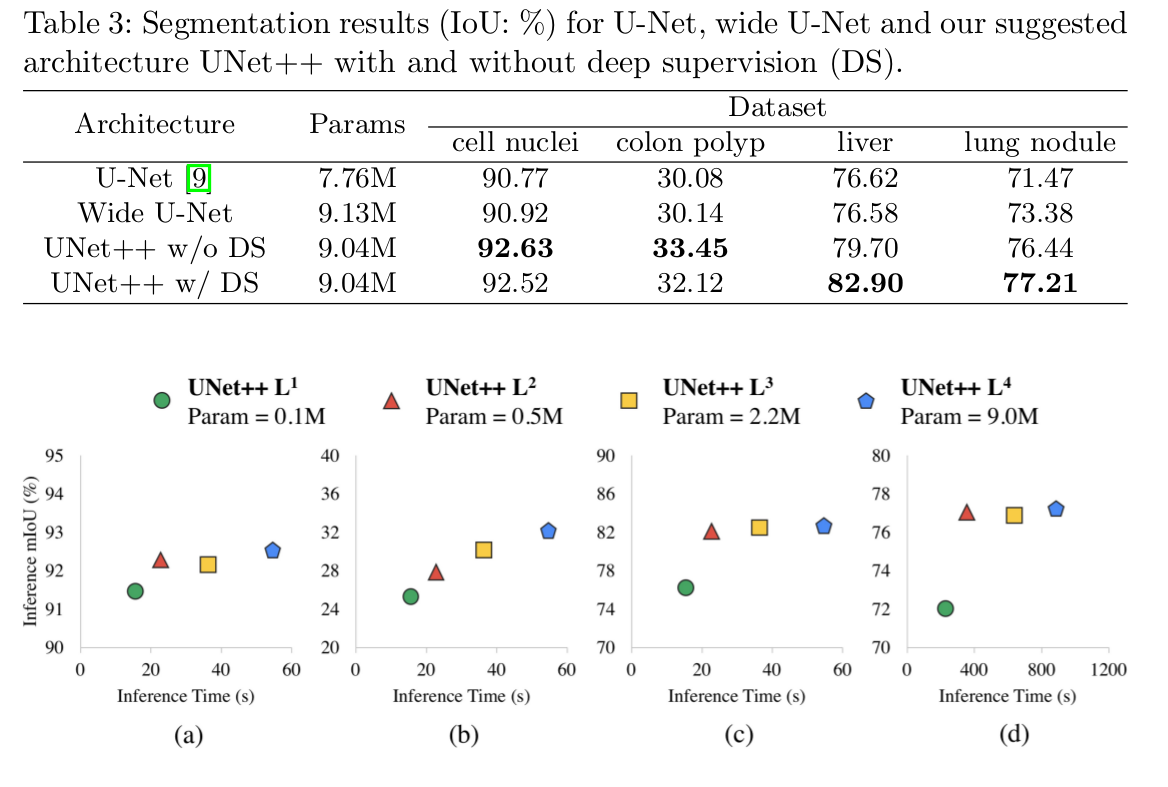Unet++ 实战_unet++训练-CSDN博客