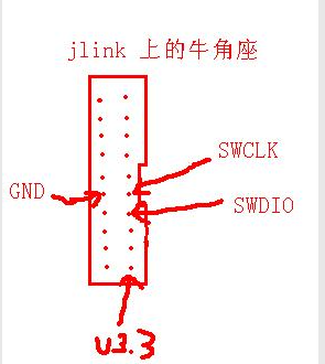 ARM仿真器的SWD接法_swd接线-CSDN博客