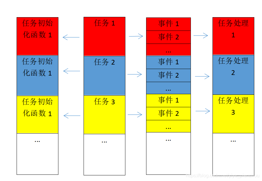 一图读懂zstack协议栈的基本架构和工作机理简述zstack协议栈基本原理和主要工作 Csdn博客