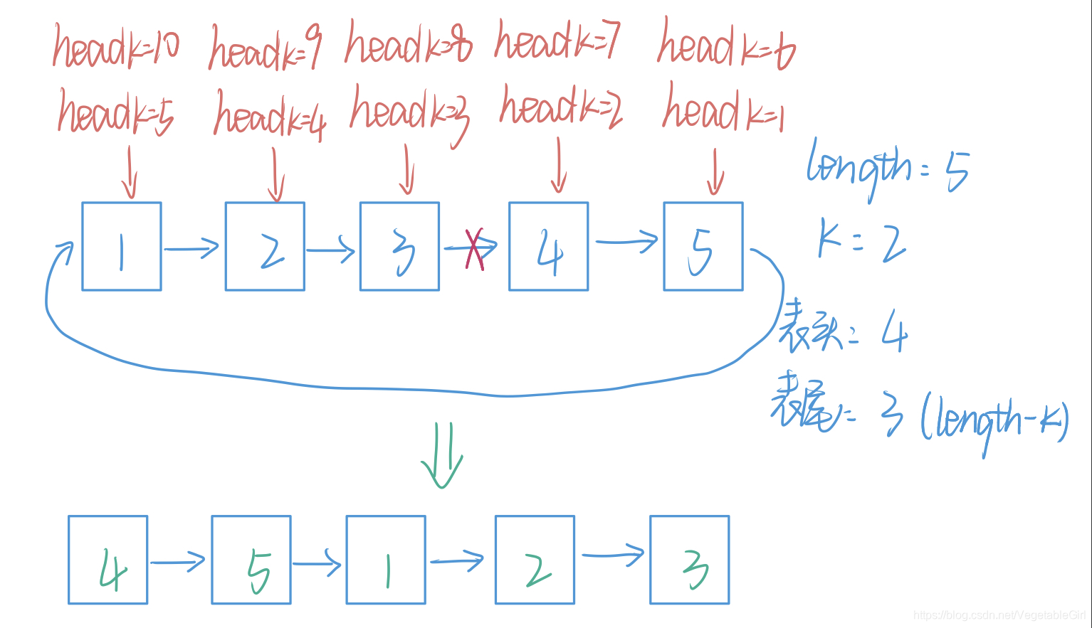 Leetcode61(力扣61)旋转链表 C详细leedcode旋转链表c语言 Csdn博客