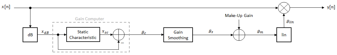 动态范围控制（DRC）简介_houxiaoni01的博客-CSDN博客_drc