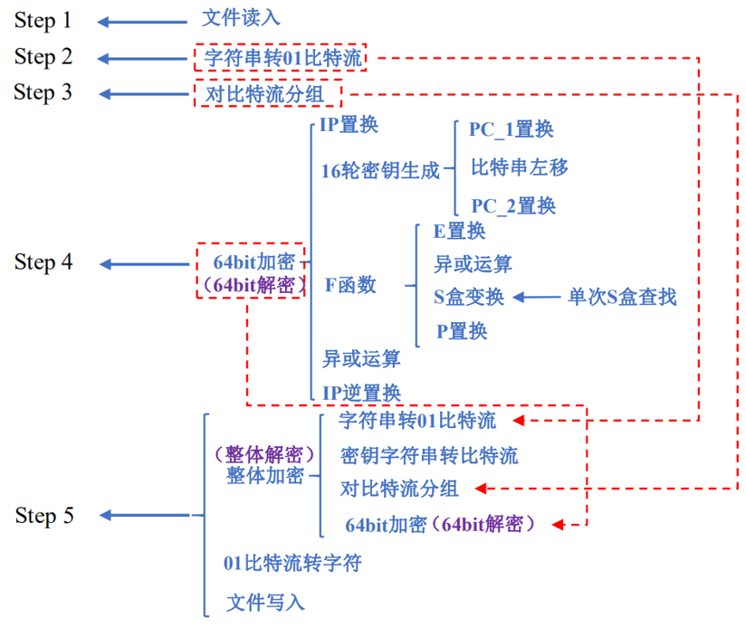 DES加密算法原理及Python代码实现_des py实现-CSDN博客