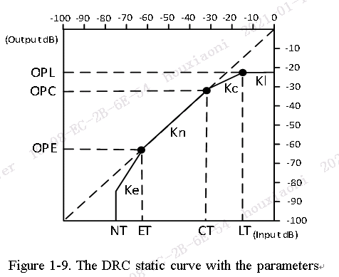 动态范围控制（DRC）简介_houxiaoni01的博客-CSDN博客_drc算法