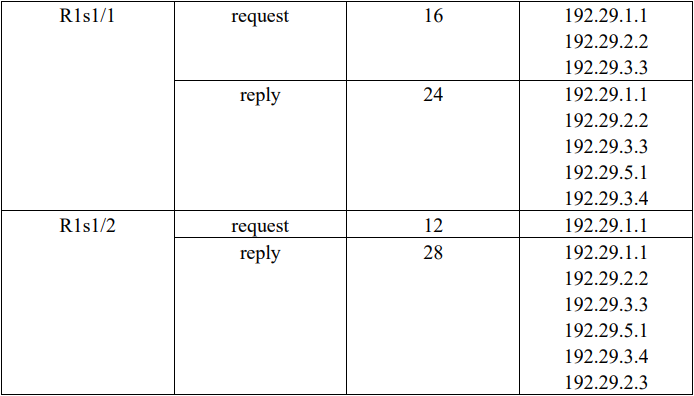 实验三、IP协议分析_ip loose source route option-CSDN博客