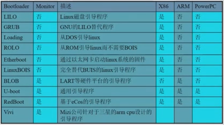 【linux 系统移植②】Uboot_uboot pxe-CSDN博客
