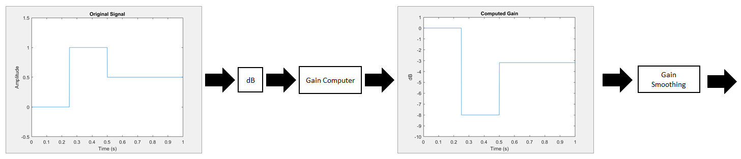 动态范围控制（DRC）简介_houxiaoni01的博客-CSDN博客_drc算法