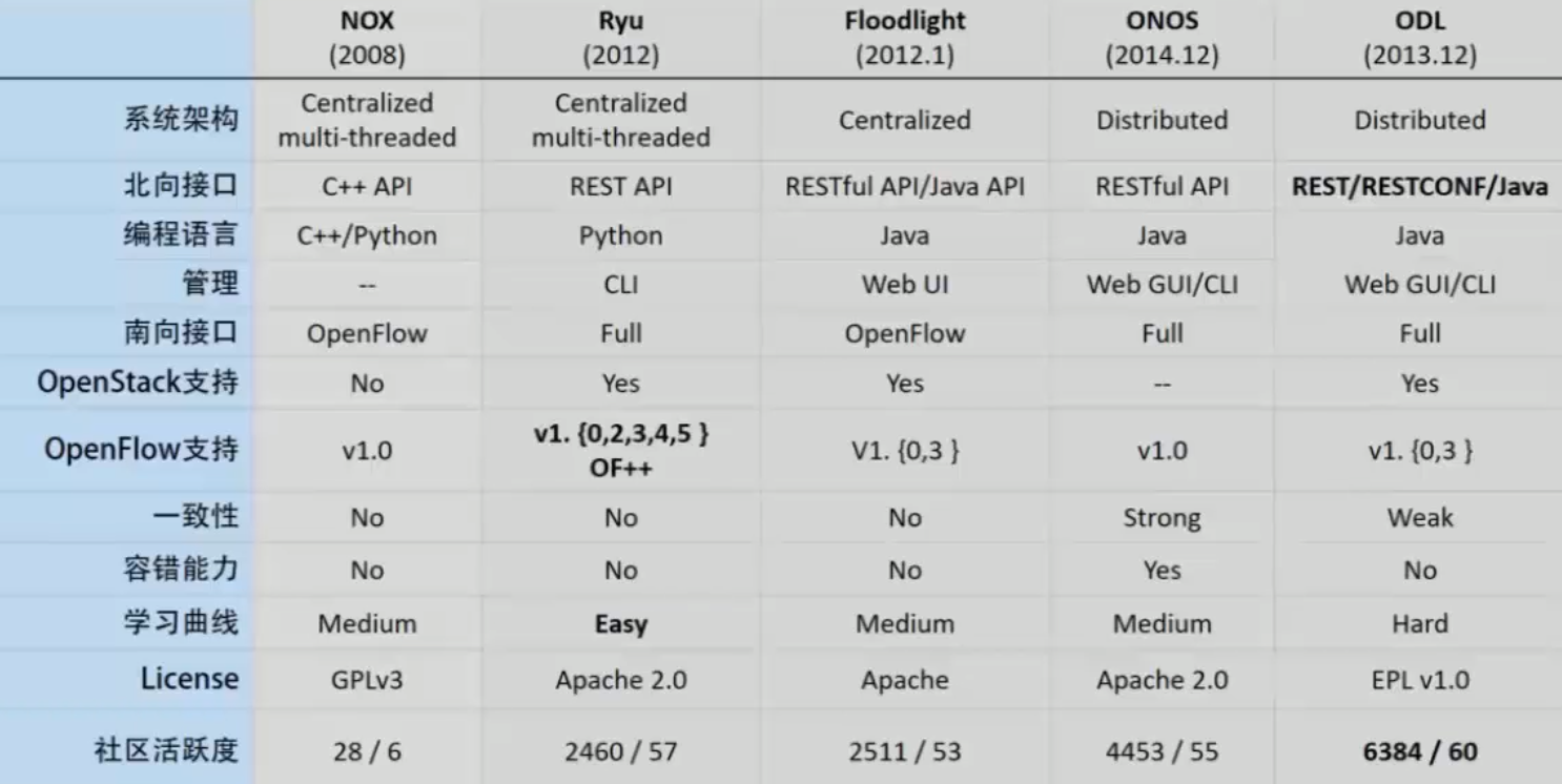 SDN_柒拾柒 csdn-CSDN博客