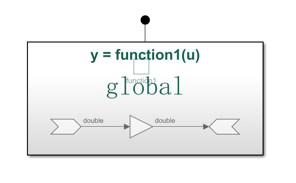 Simulink代码生成：Simulink Function子系统及其代码-CSDN博客