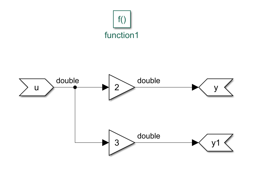 Simulink代码生成：Simulink Function子系统及其代码-CSDN博客