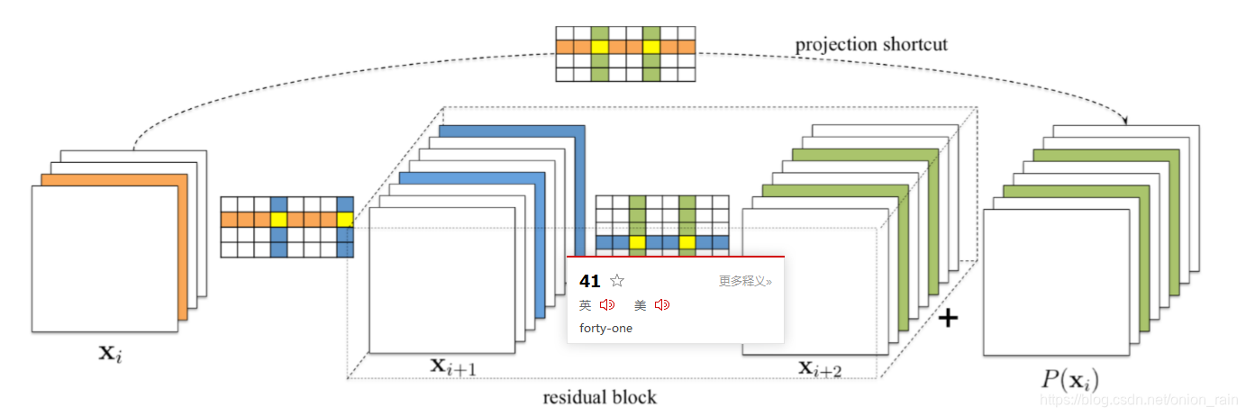 剪枝 Pruning Filters For Efficient Convnets Csdn博客