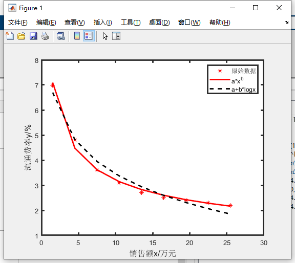 《MATLAB数学建模方法与实践（第3版）》第4章学习笔记_lxx=sum((x-mean(x)).^2);-CSDN博客
