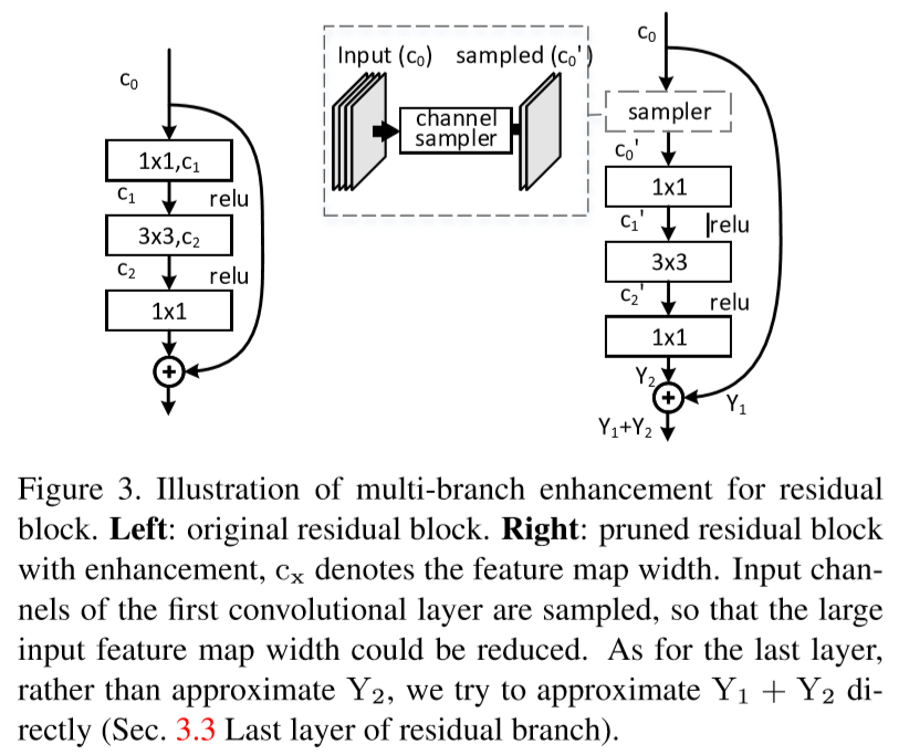 [剪枝]Channel Pruning for Accelerating Very Deep Neural Networks-CSDN博客
