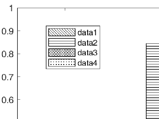 matlab画条纹填充（Hatched Fill）图 填坑 applyhatch hardcopy_matlab将颜色填充换成填充线条-CSDN博客