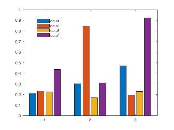 matlab画条纹填充（Hatched Fill）图 填坑 applyhatch hardcopy_matlab将颜色填充换成填充线条-CSDN博客